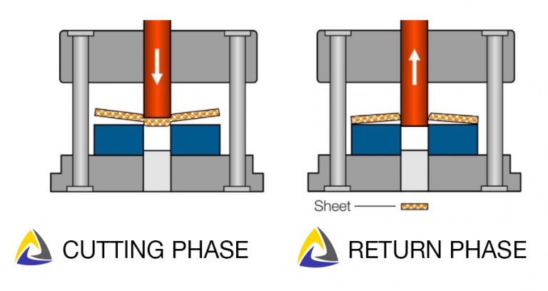 Punches, Dies and Forming Tools - Advanced Coating Service